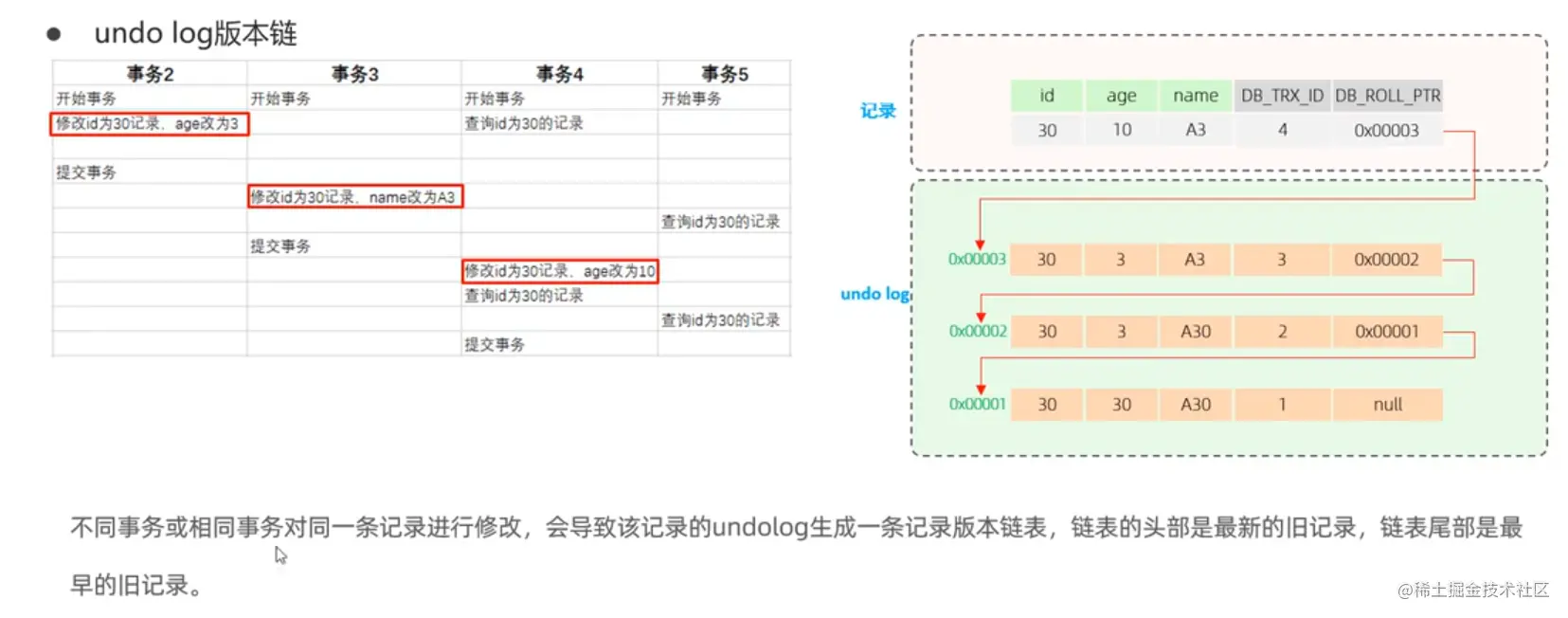 「MySQL高级篇」MySQL日志、事务原理 -- undolog、redolog、binlog、两阶段提交_mysql binlog redolog两阶段提交-CSDN博客