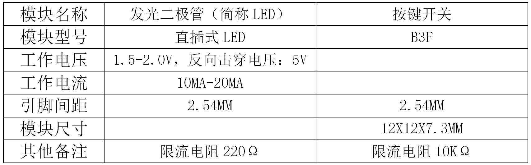 中断触发后无法进入服务程序怎样快速入门arduino?(十四)—arduino中断的使用 Csdn博客 4179
