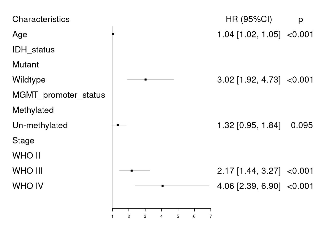 R语言绘图 | 高级森林图（Forest Plot）| 多种方法详解 | 代码注释 + 结果解读-CSDN博客
