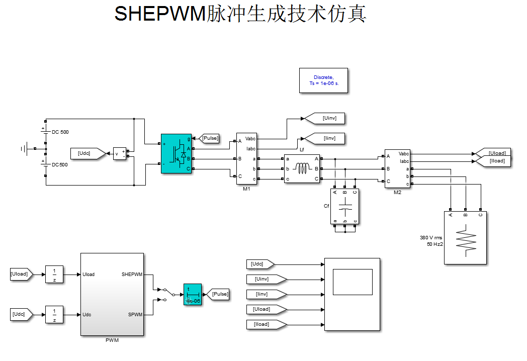 使用 newton迭代方法计算方程某一区间的值代码_SHEPWM调制方法介绍及其仿真-CSDN博客