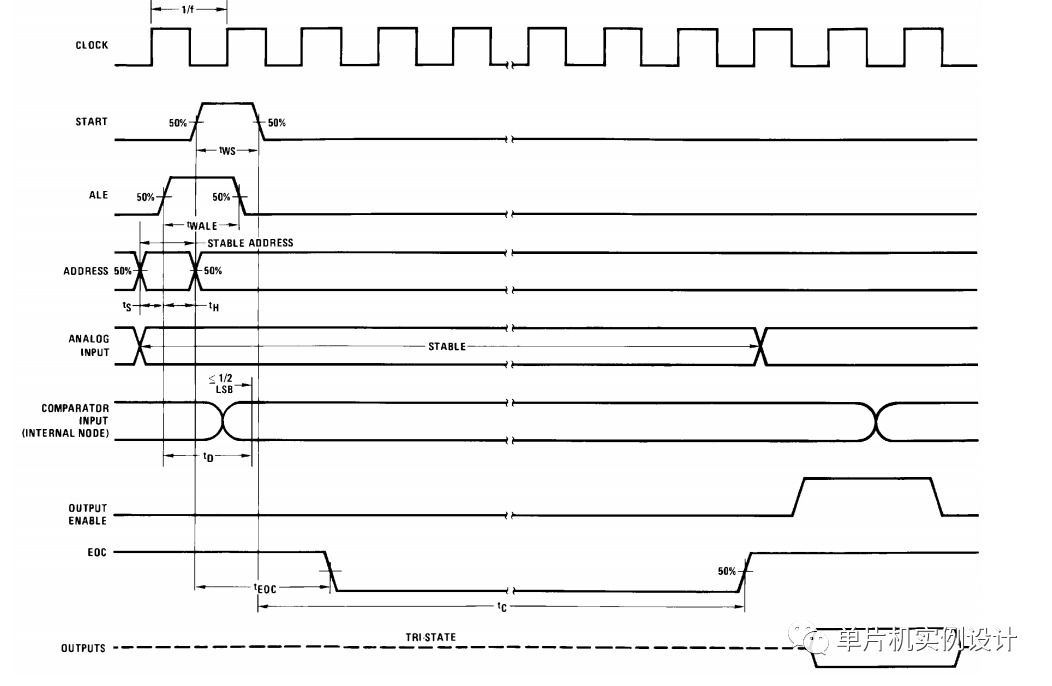 ADC0809原理及控制详解-CSDN博客
