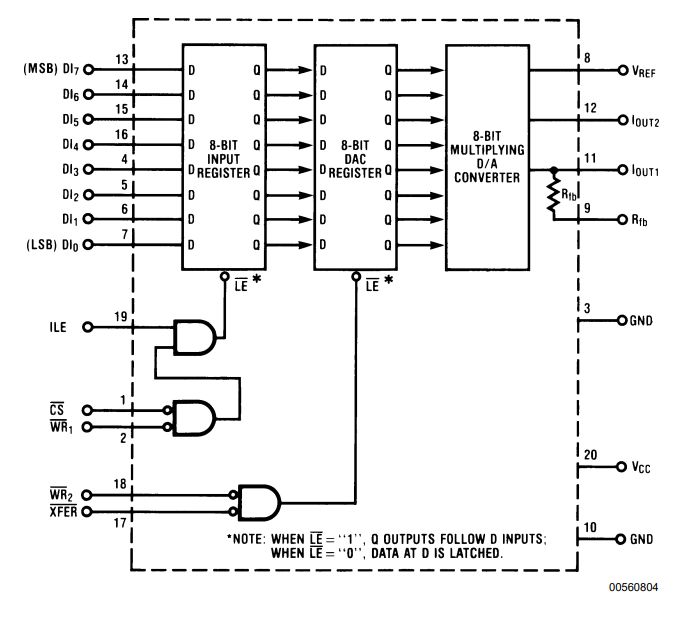 TLC5510、DAC0832、TLC7524 接口电路VHDL程序-CSDN博客