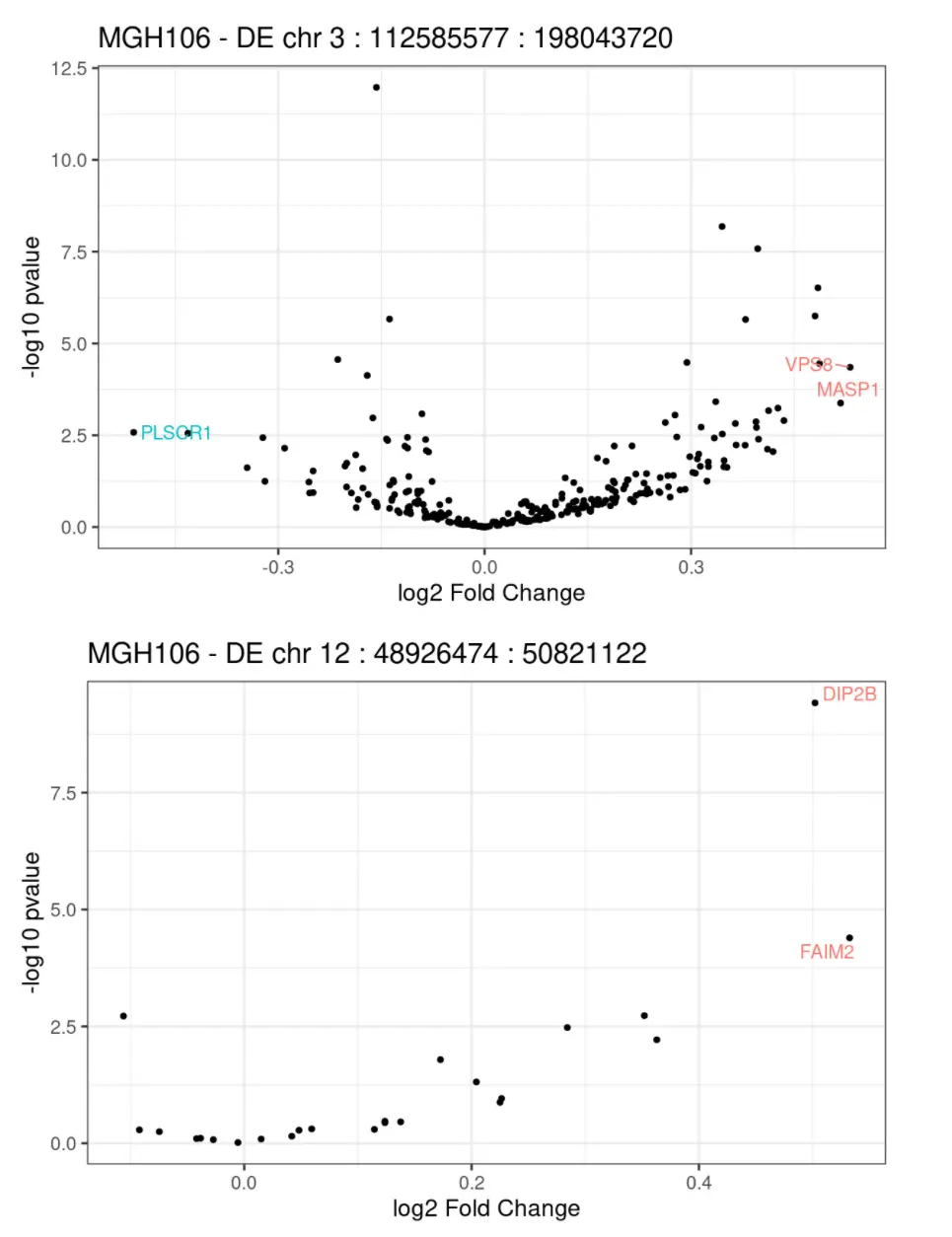 10X单细胞（10X空间转录组）拷贝数变化分析之 SCEVAN-CSDN博客