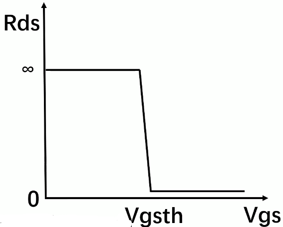 晶体管的使用和差异_vgsth-CSDN博客