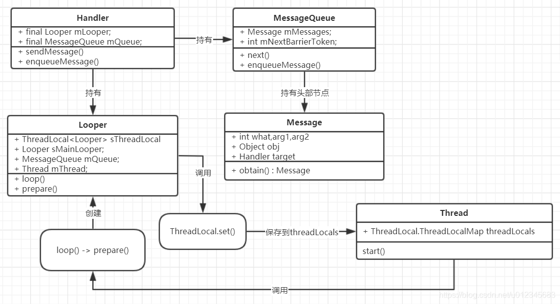 Android Loop机制中Looper与handler详细分析-CSDN博客