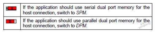 COMX51 基于 STM32 实现 PROFINET 从站开发_stm32 profinet-CSDN博客