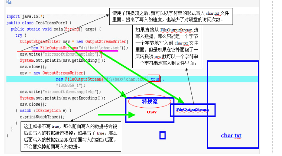 Java流类图结构java Io 流总结 Csdn博客