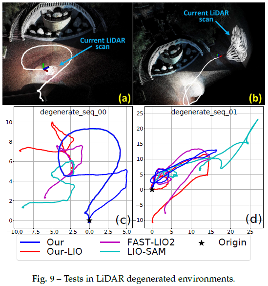 港大重磅SLAM新作！R3LIVE++：一个实时鲁棒的紧耦合激光雷达-惯性-视觉融合框架...-CSDN博客