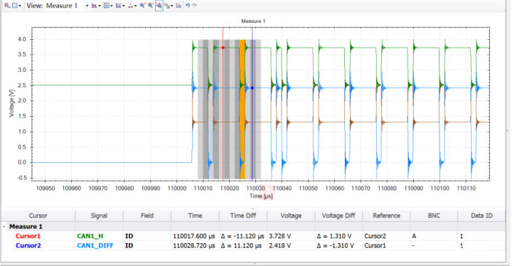 CANoe Scope——高效解析总线报文-CSDN博客