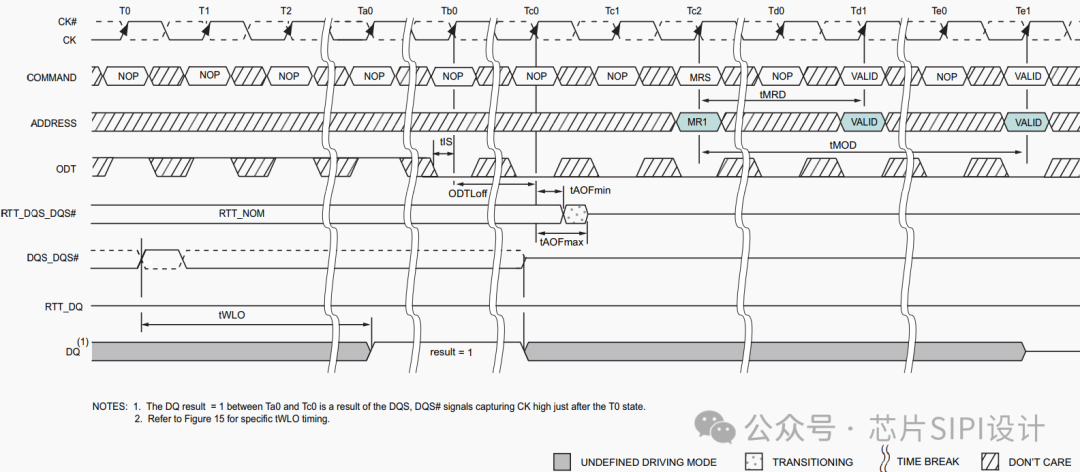 DDR Write leveling作用及工作原理机制介绍-CSDN博客