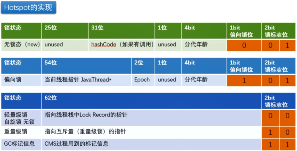 Juc之java “锁“ Csdn博客
