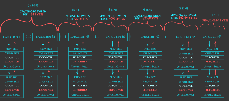 ptmalloc 内存分配器（2）_ptmalloc tcachebin-CSDN博客