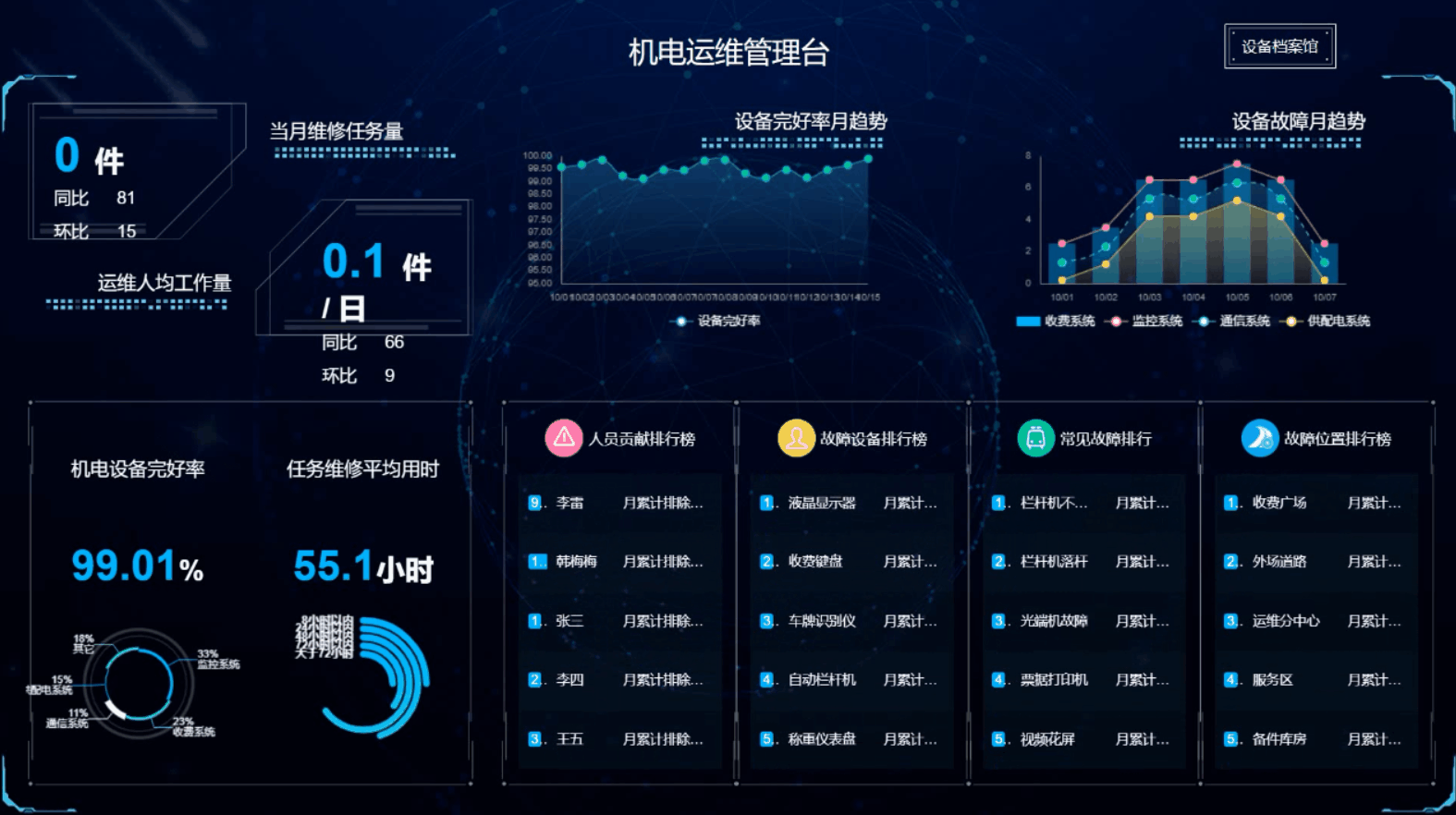 一个开源的vue大屏数据展示组件库 Vue大屏组件库 普通网友的博客 Csdn博客