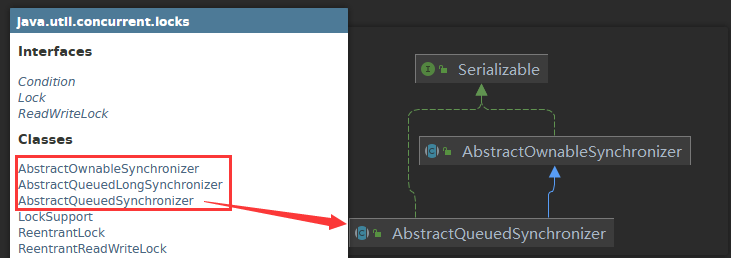 locks包：AbstractQueuedSynchronizer初步认识_abstractqueuedsynchronizer公平锁和非公平锁-CSDN博客