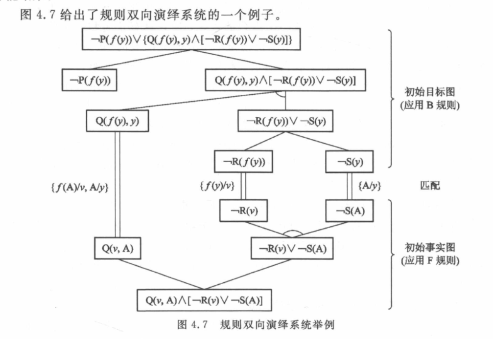 【人工智能】规则演绎系统k线连接符 Csdn博客