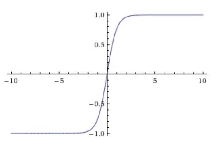 激活函数：Sigmod&tanh&Softplus&Relu详解_softplus函数图像-CSDN博客