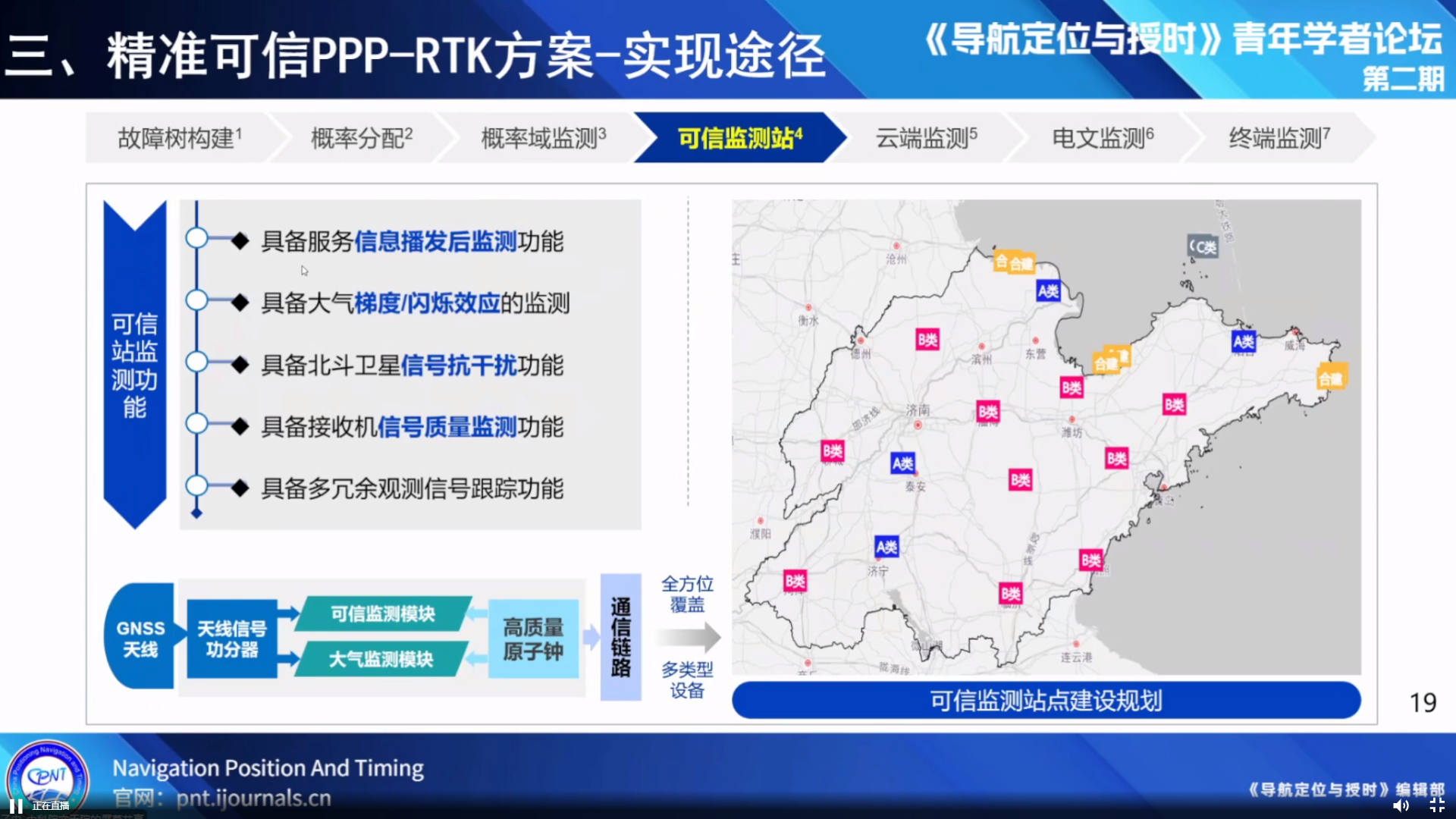 ＜导航定位与授时＞青年学者论坛报告李子申教授的报告《导航定位与授时》青年学者论坛第一期 Csdn博客 2405