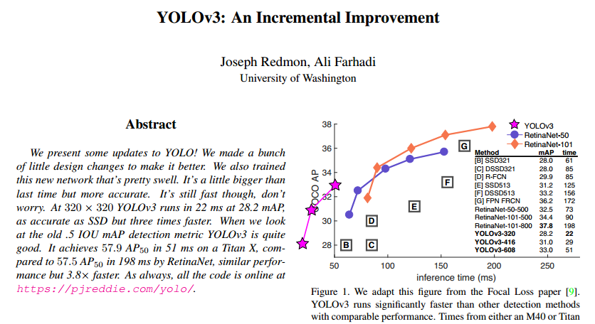 【YOLO系列】 YOLOv3论文思想详解_yolov3优缺点-CSDN博客