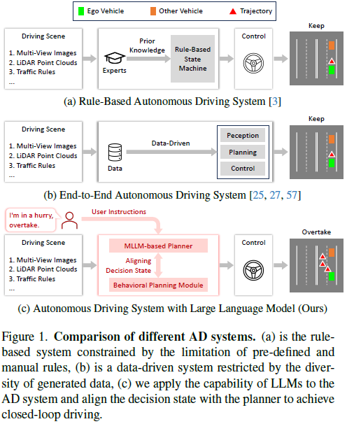 走向闭环！DriveMLM：LLM与自动驾驶行为规划的完美匹配！-CSDN博客