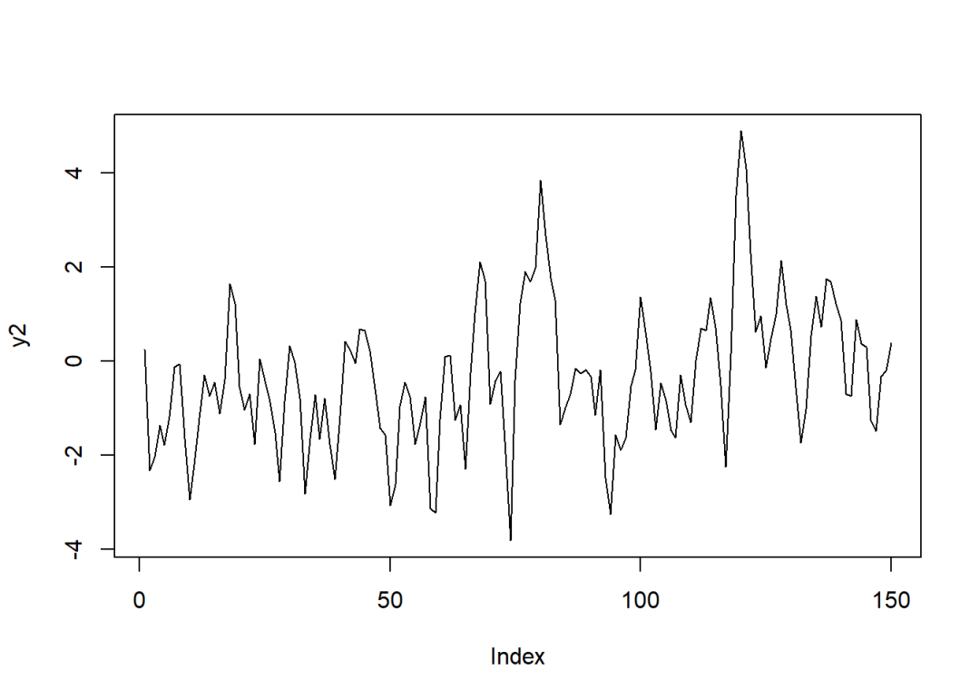 时间序列分析（3）| ARMA模型的拟合-CSDN博客