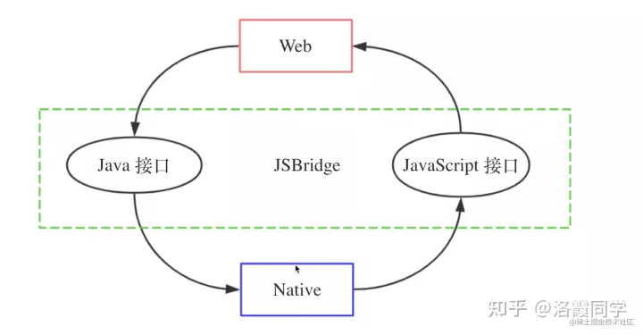 深入浅出jsbridge:从原理到使用jsbridge的使用 Csdn Csdn博客