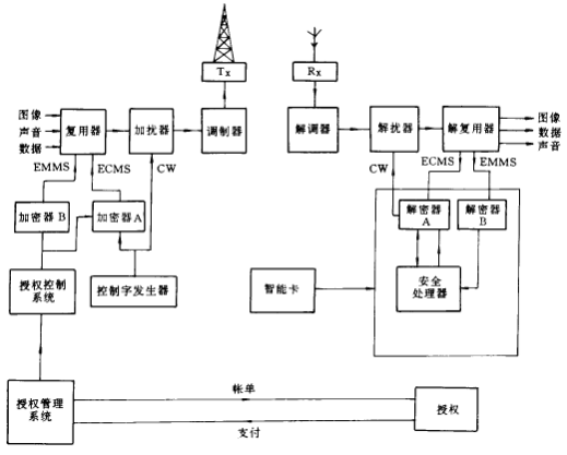 [转]DTV（数字电视）扫盲-DVB介绍-CSDN博客