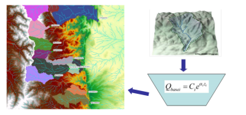 WRF-Hydro模式应用_wrfhydro输入数据-CSDN博客
