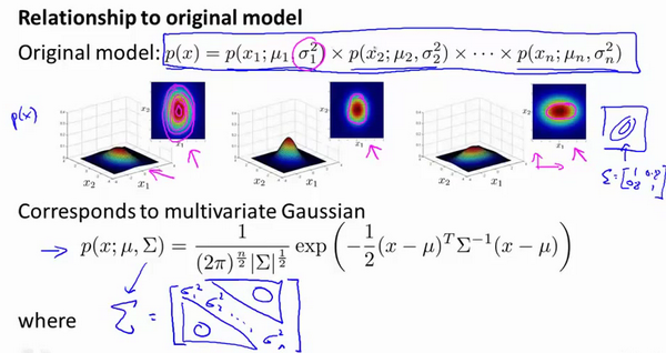 第9周 | 斯坦福 CS229 机器学习_cs229 stanford笔记-CSDN博客
