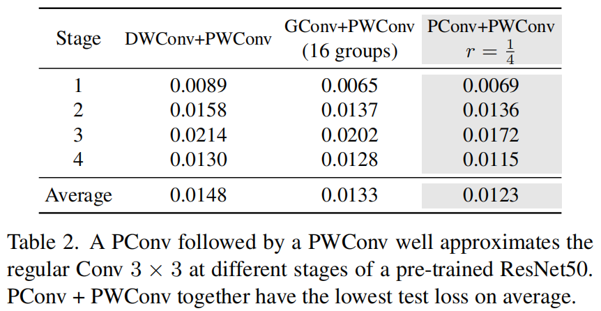 CVPR 2023 | 最新主干FasterNet！远超MobileViT等模型-CSDN博客