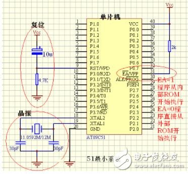 51单片机最小系统的c语言,89c51单片机最小系统，89c51最小系统原理图的功能详解...-CSDN博客