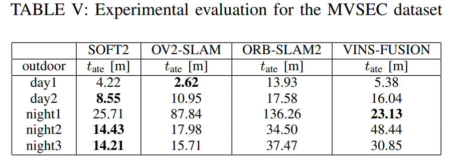 SOFT2：基于点到极线度量的用于道路车辆的双目视觉里程计-CSDN博客