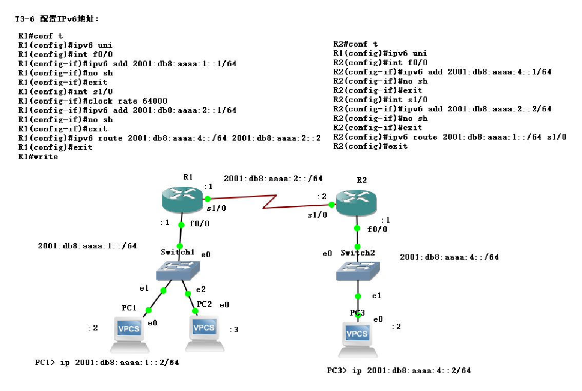IPv6技术精要--第4章 IPv6地址表示方法_ipv6代表host的前缀-CSDN博客