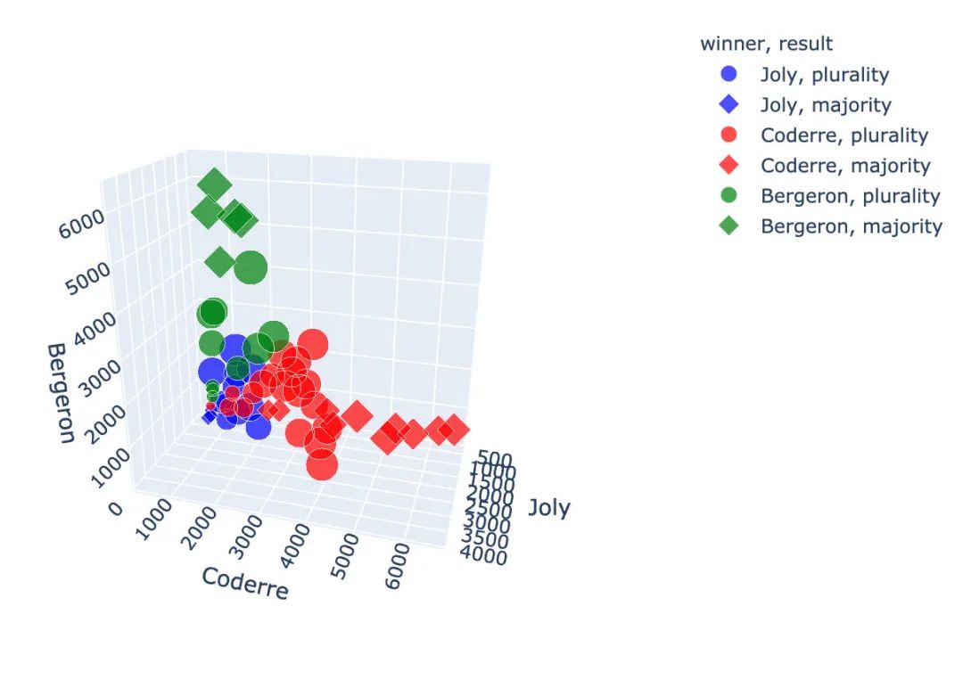 Plotly_Express：新一代可视化神器，精美动态可视化图表仅需一行代码！_plotly express 安装-CSDN博客