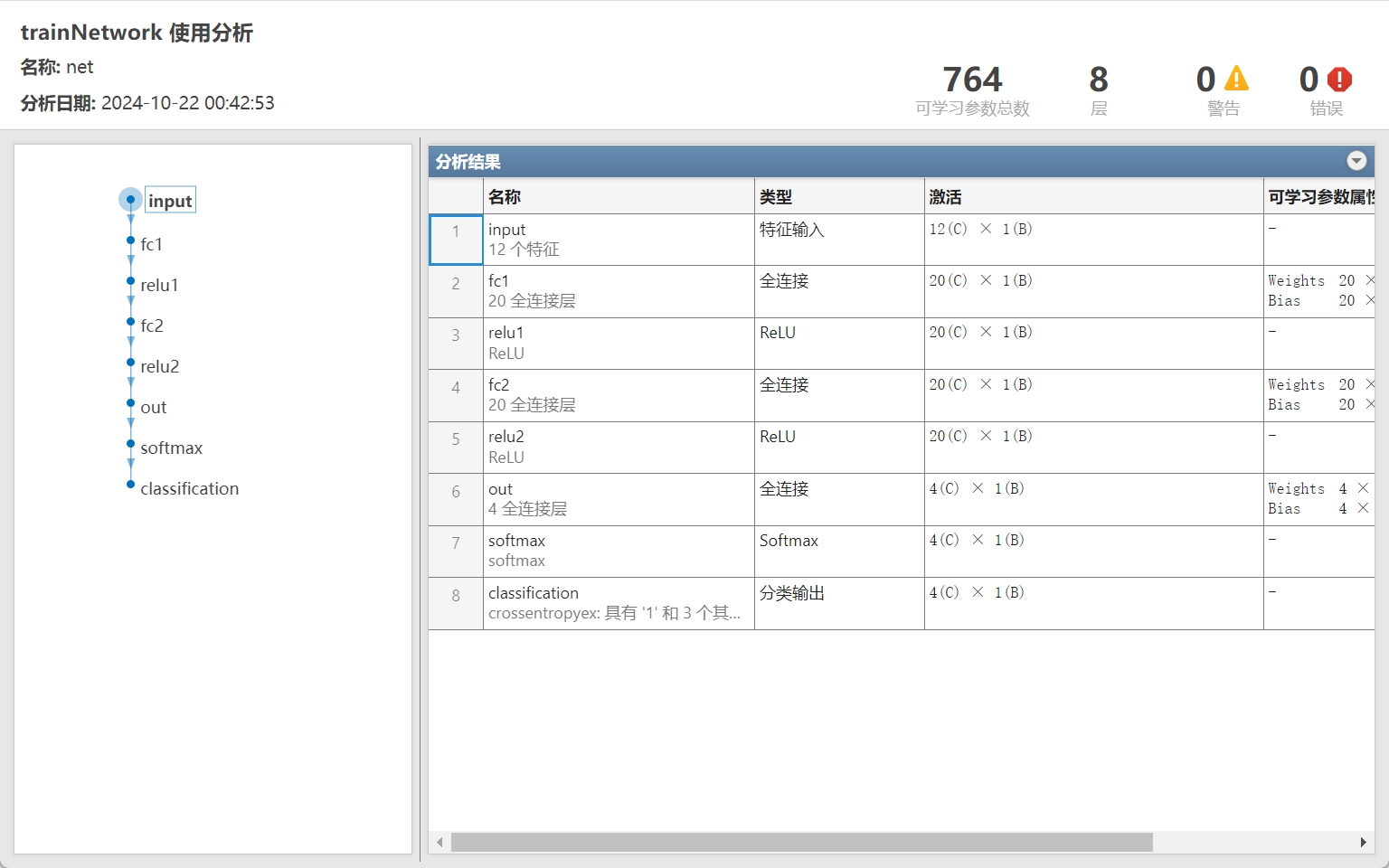 基于麻雀搜索算法优化深度神经网络ssa Dnn的数据分类预测 Matlab代码 Csdn博客