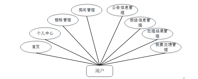 计算机毕业设计php的校园报修平台(源码程序vuelw部署)学校校区企业售后后勤网上在线报修系统php源码 响应式支持pcwap移动端 Csdn博客