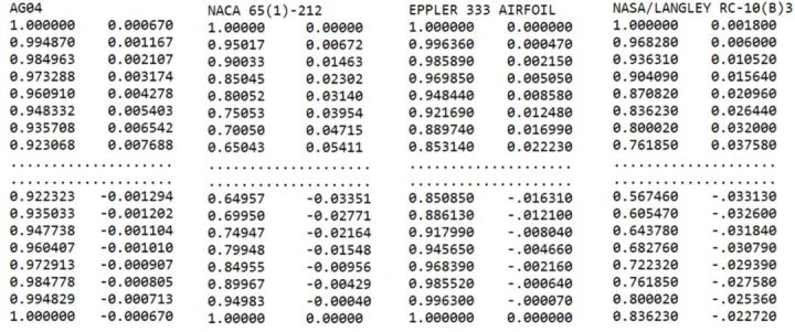 naca翼型_Python脚本快速重建翼型选ABAQUS 还是ANSYS ?-CSDN博客