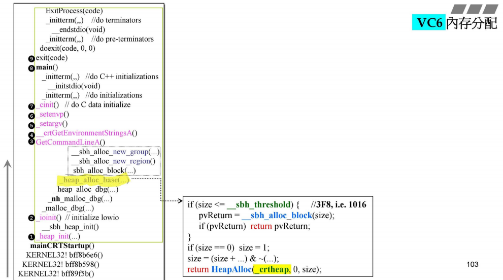 侯捷老师 C++内存管理-第三讲 学习笔记_heap alloc-CSDN博客