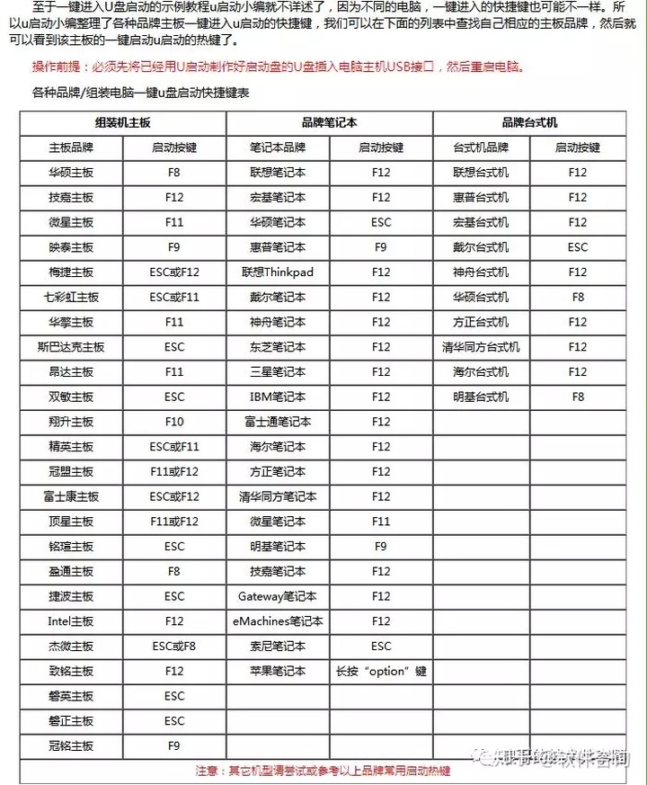 eix安装_U盘安装原版Windows7-CSDN博客