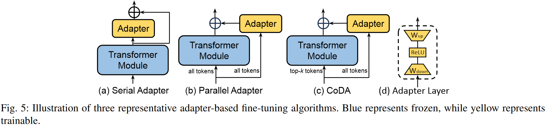 Arixv 2403 | Parameter-Efficient Fine-Tuning for Large Models: A ...