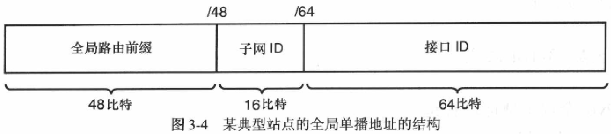 IPv6技术精要--第4章 IPv6地址表示方法_ipv6代表host的前缀-CSDN博客