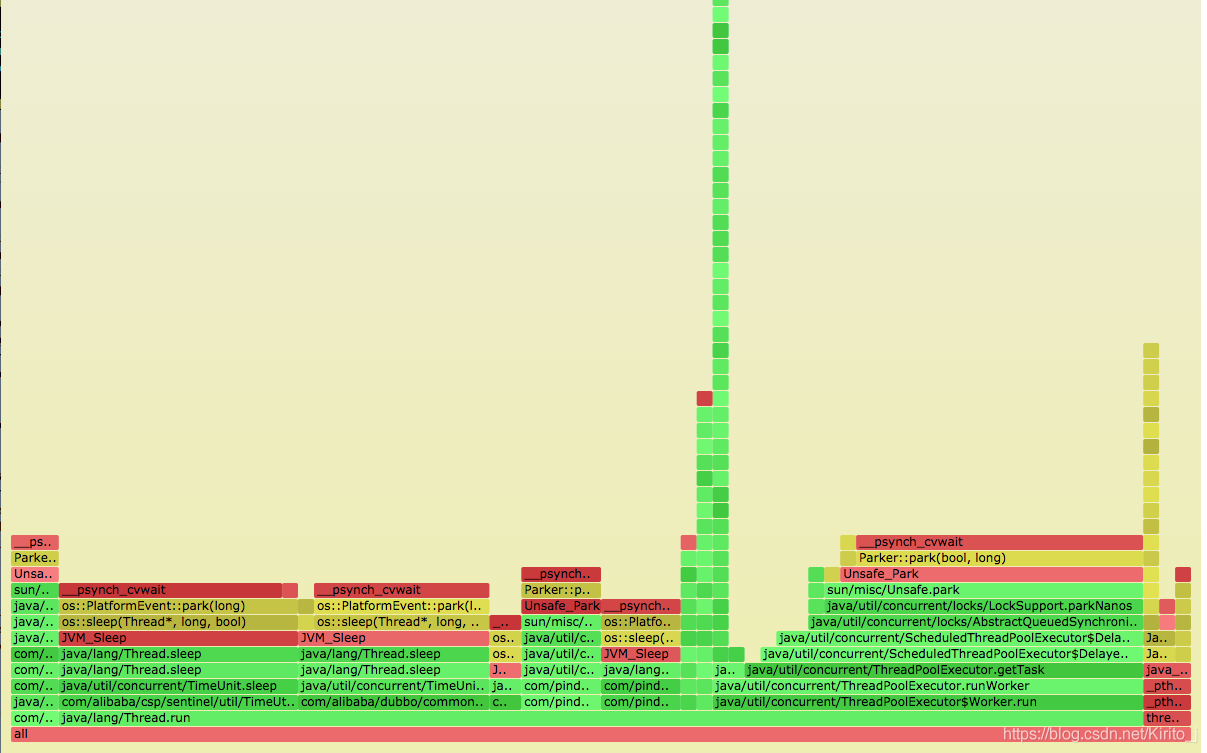 Linux系统火焰图以及java火焰图在 Java程序中的火焰图中颜色的含义 Csdn博客