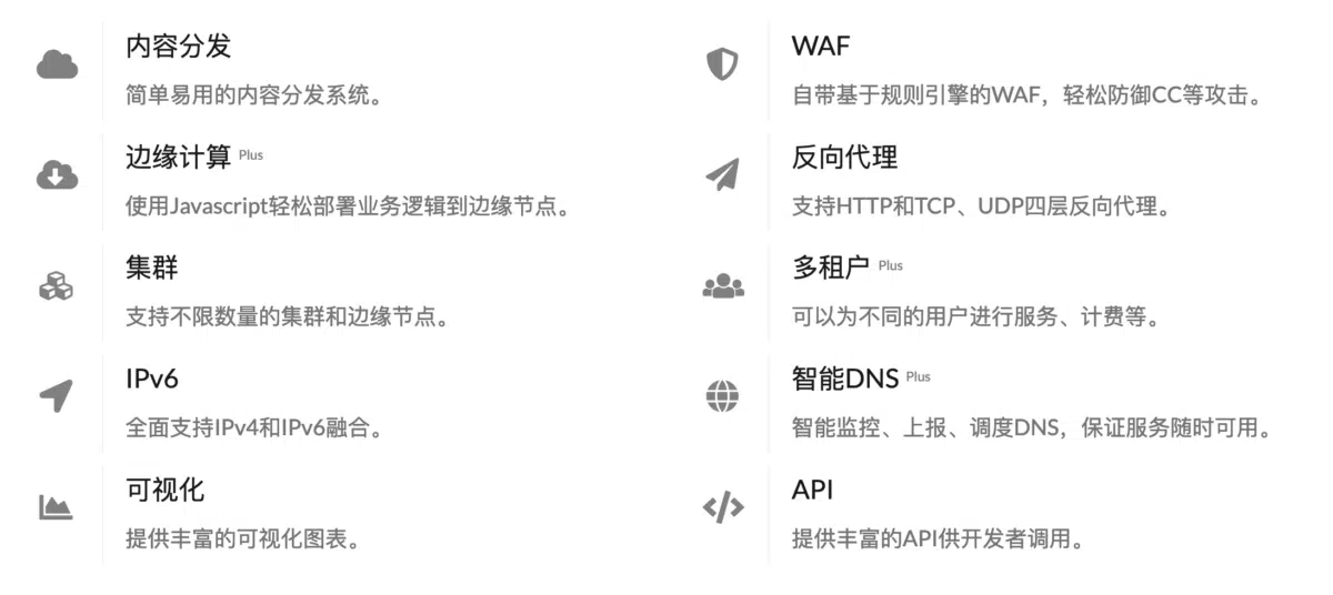 使用Docker快速部署GoEdge 搭建自己专属的CDN服务-CSDN博客