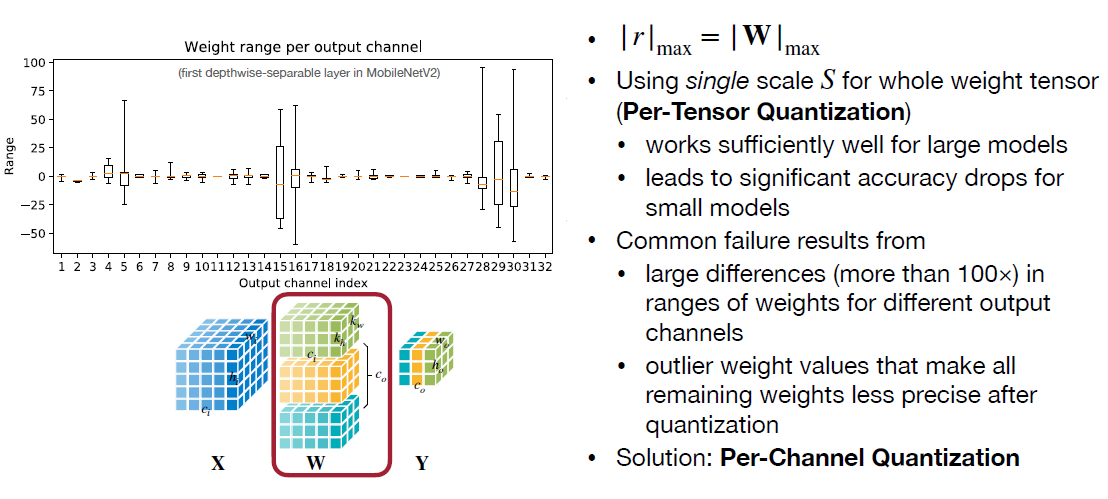 MIT-TinyML学习笔记【5】Quantization2_tinyml 训练-CSDN博客
