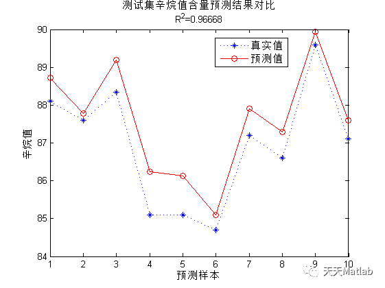 SVM、BP神经网络、随机森林matlab代码_matlab的svm和random forest-CSDN博客
