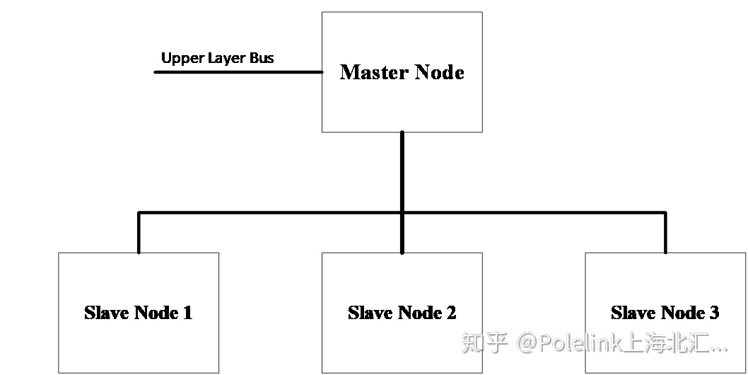 lin通信ldf文件解析_测试开发实践系列：为支持全车OTA的LIN诊断刷写-CSDN博客