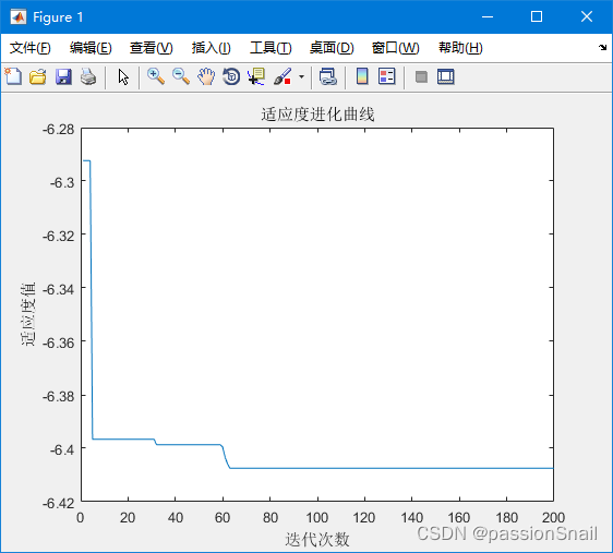 Matlab智能优化算法 粒子群算法及matlab实例仿真matlab 粒子群算法 Csdn博客