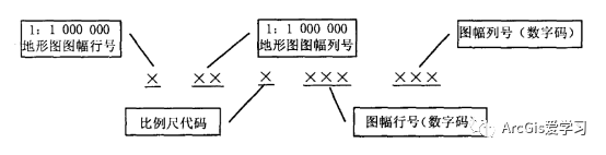地图分幅学习-CSDN博客