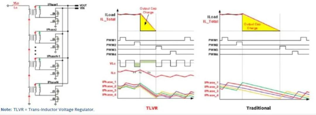浅谈电源TLVR在Intel VR14 Server的应用_tlvr英文-CSDN博客