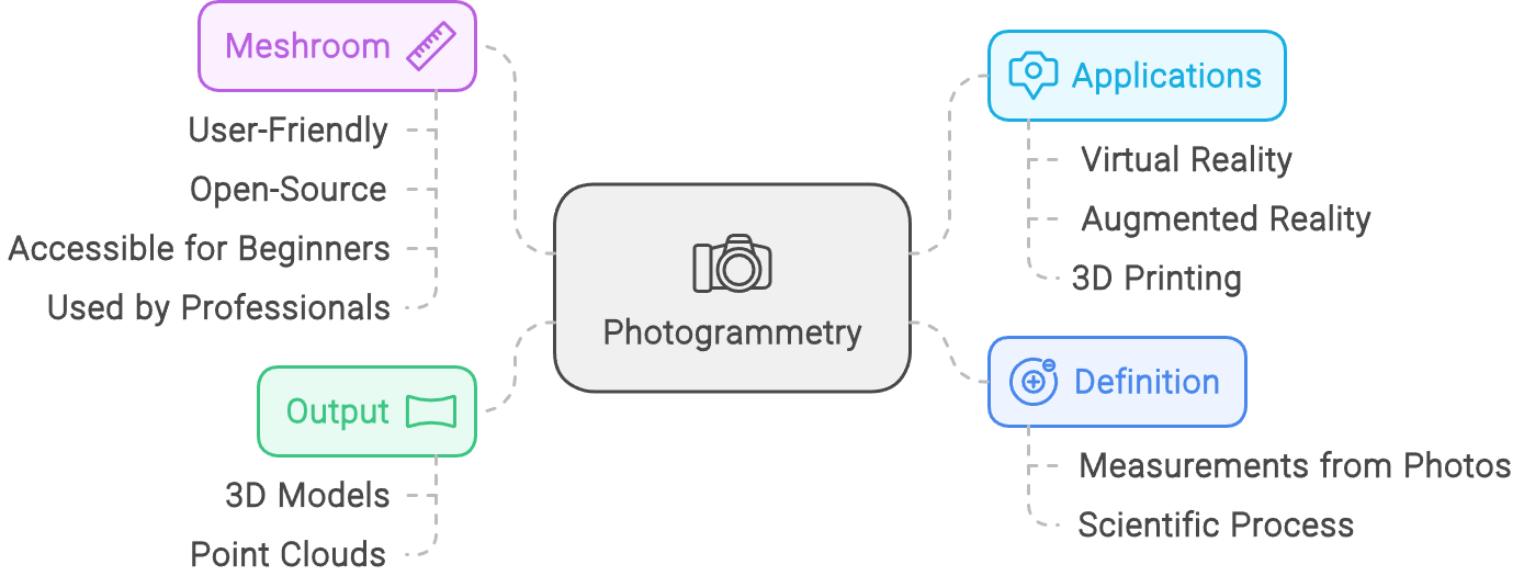 使用 Python 和 Meshroom 进行 3D 重建教程_meshroom python-CSDN博客