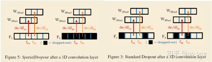 dropout层_Dropout的那些事-CSDN博客
